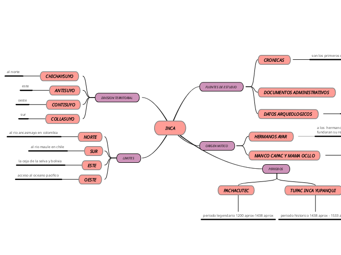 ASTO GUTIERREZ HUAMAN 2DO a - Hoja 1 - Adimen Mapa